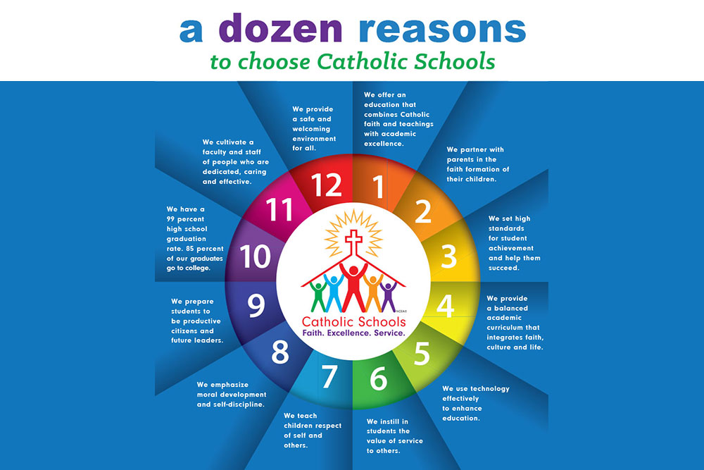 A Dozen Reasons to Choose Catholic Schools - Annunciation Catholic School A Dozen Reasons to Choose Catholic Schools - Annunciation Catholic School